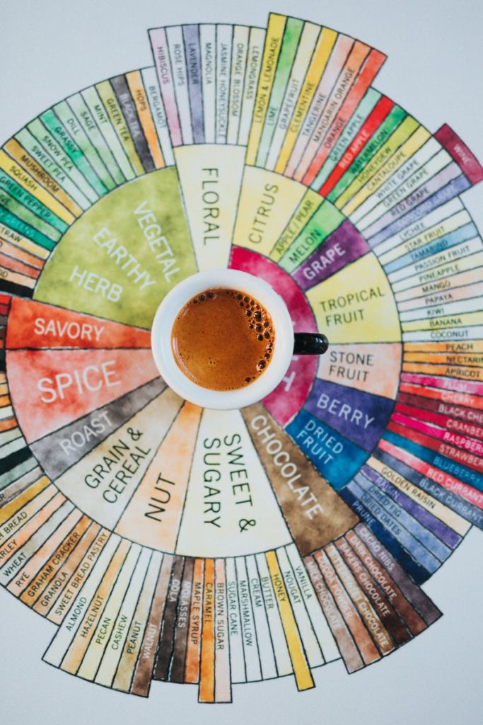 Decoding coffee flavor descriptions – Coffee with the Queen