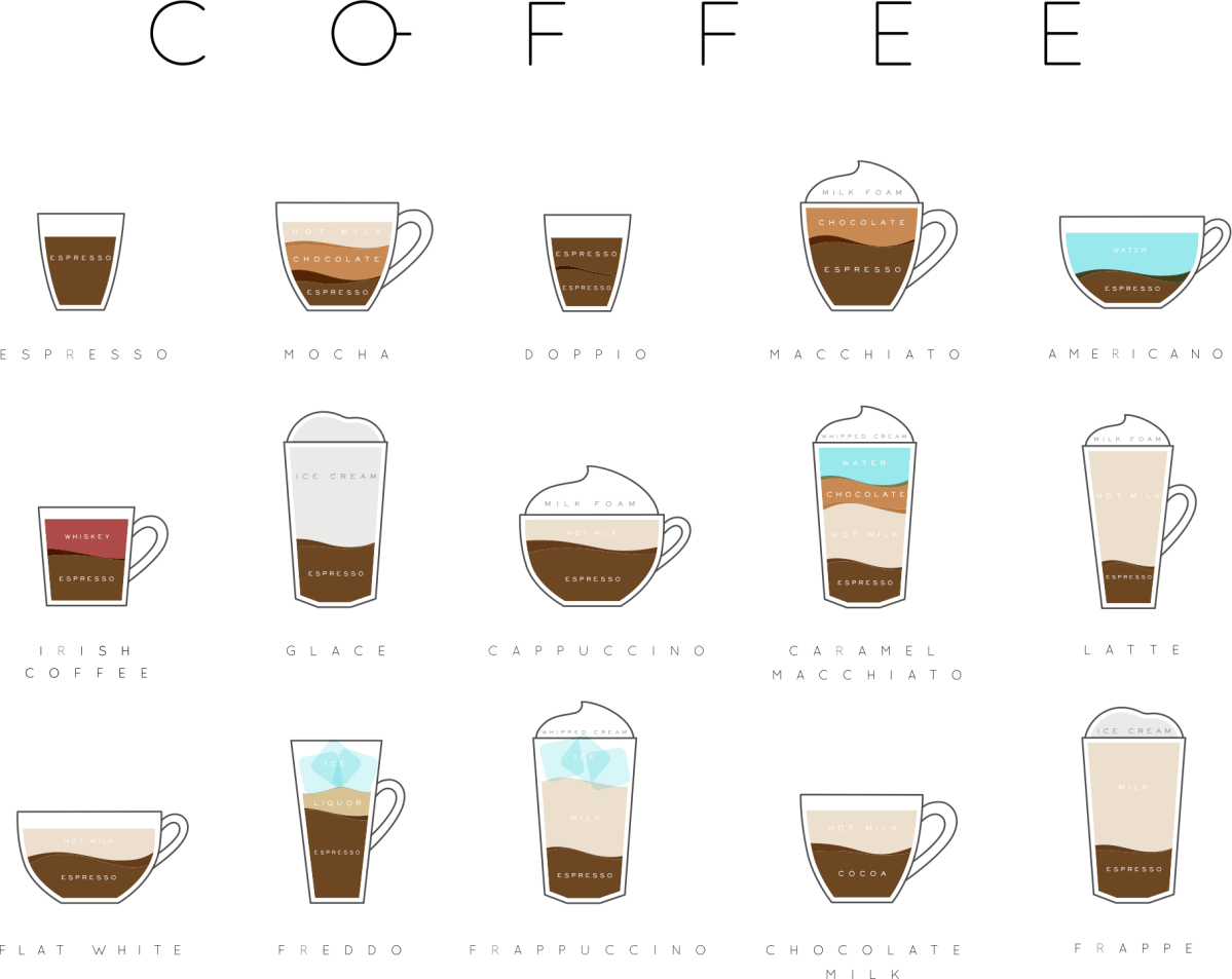 A quick guide to espresso-based drinks – Coffee with the Queen